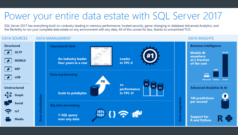 SQL Server