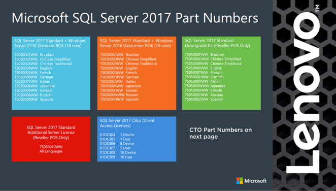 SQL Server