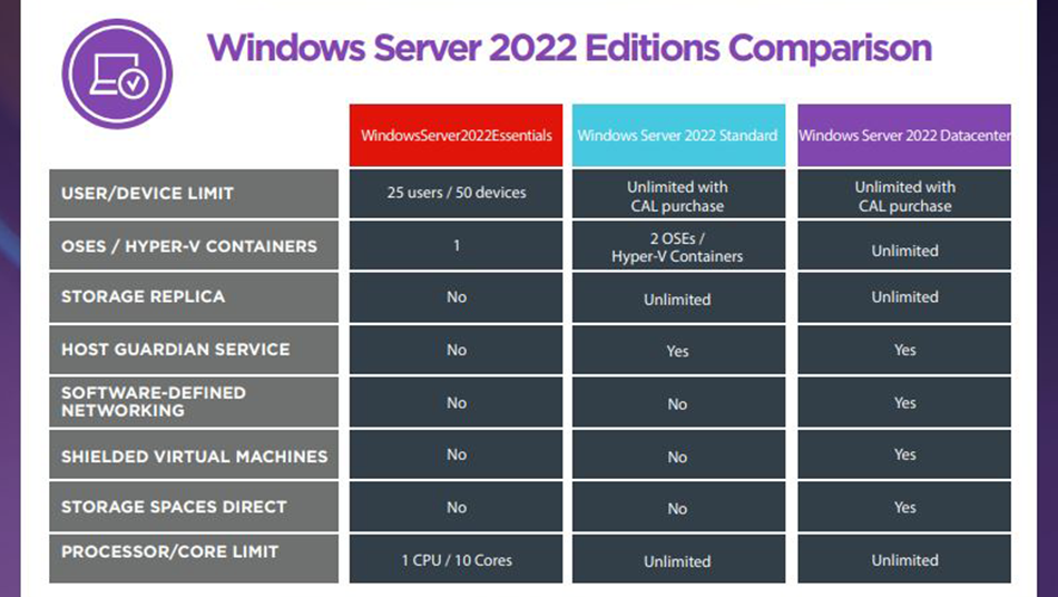 Windows Server 2022